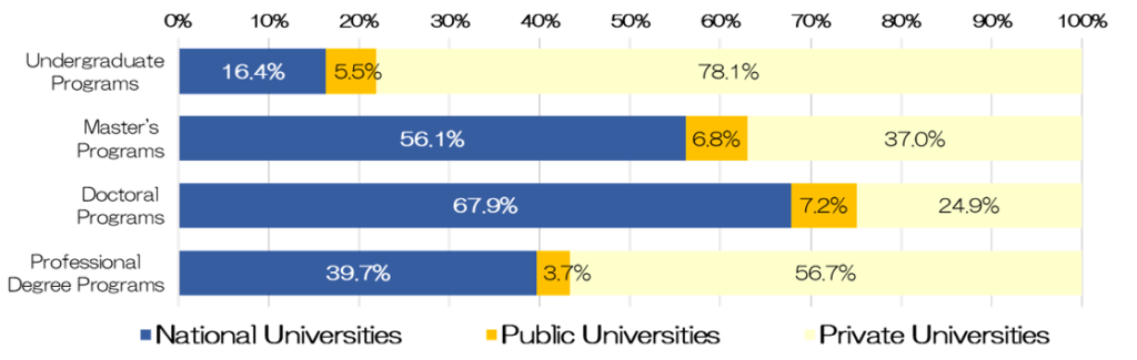 Current Data | The Japan Association of National Universities
