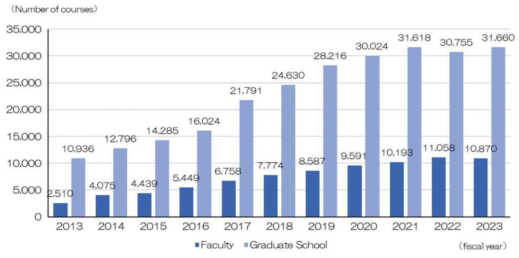 Current Data | The Japan Association of National Universities